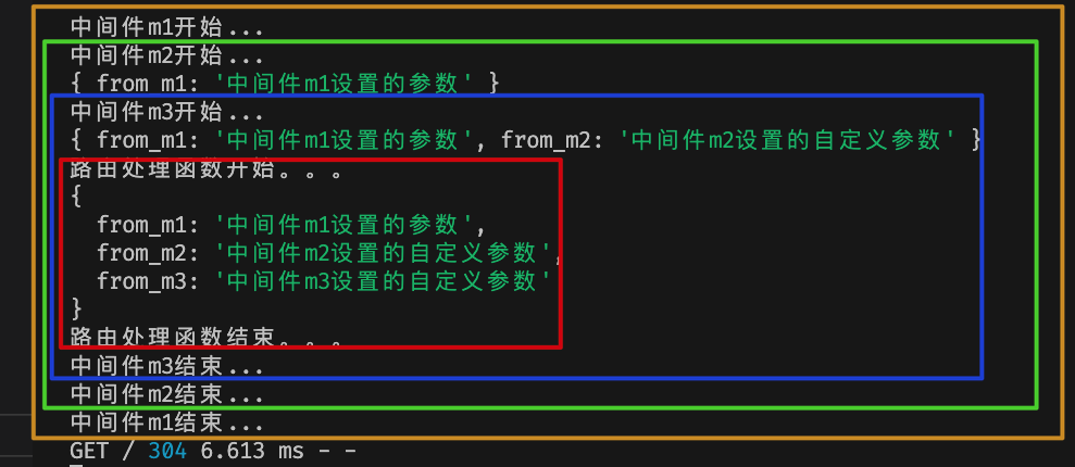 深入理解express和koa中间件模型 | coolcao的小站